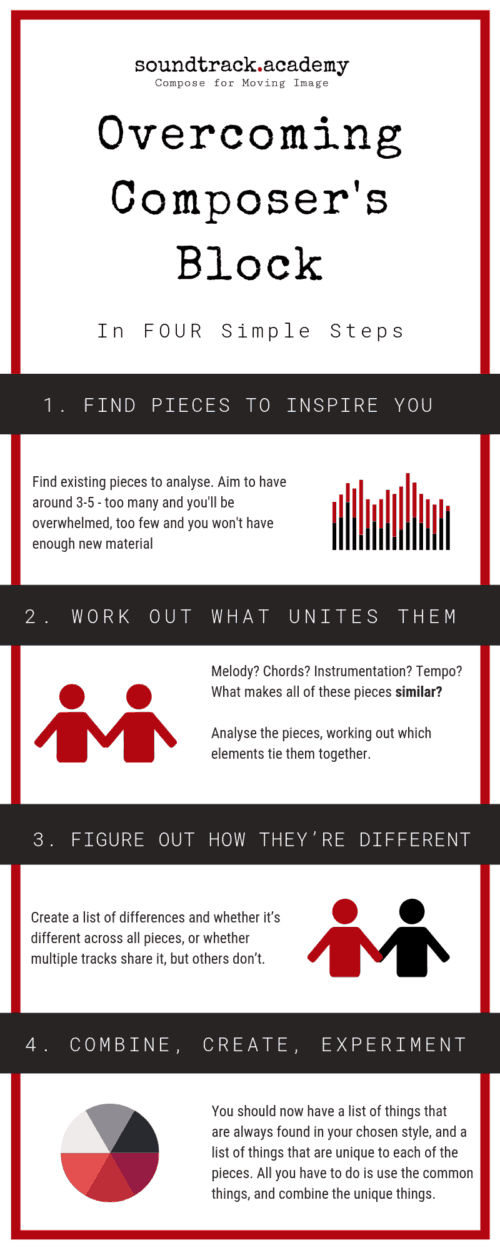 4 Steps to Overcoming Composer’s Block…Fast! – soundtrack.academy