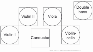 String Instruments – The Complete Guide – soundtrack.academy