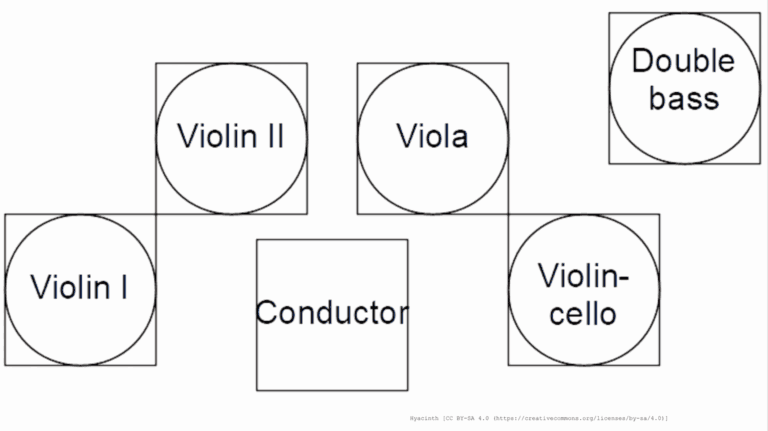 String Instruments – The Complete Guide – soundtrack.academy