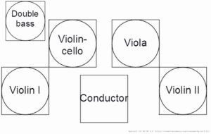 String Instruments – The Complete Guide – soundtrack.academy