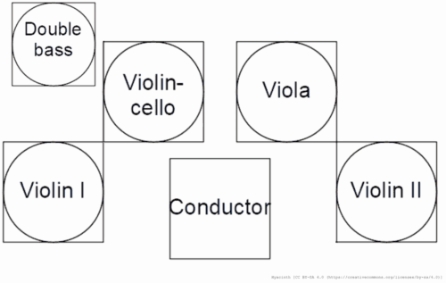 String Instruments – The Complete Guide – soundtrack.academy