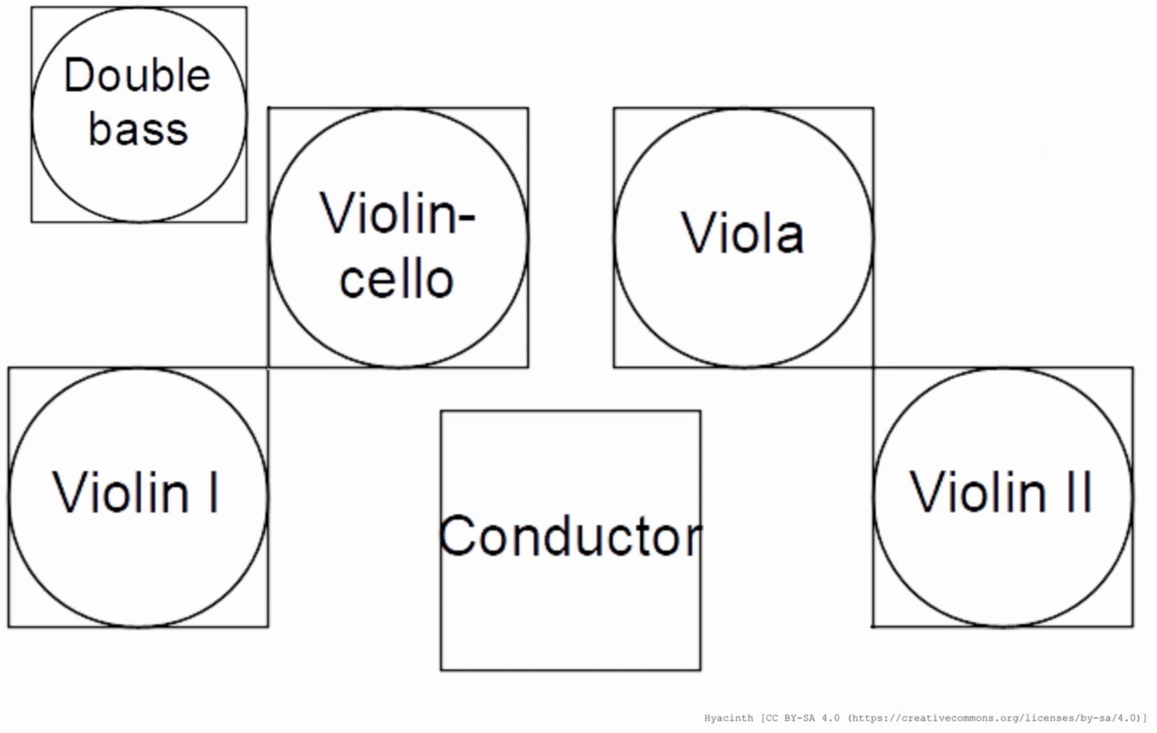 String Instruments – The Complete Guide – soundtrack.academy