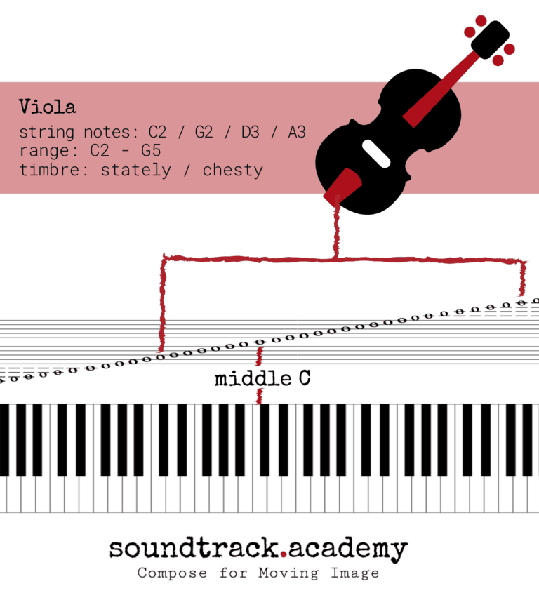 String Instruments – The Complete Guide – soundtrack.academy