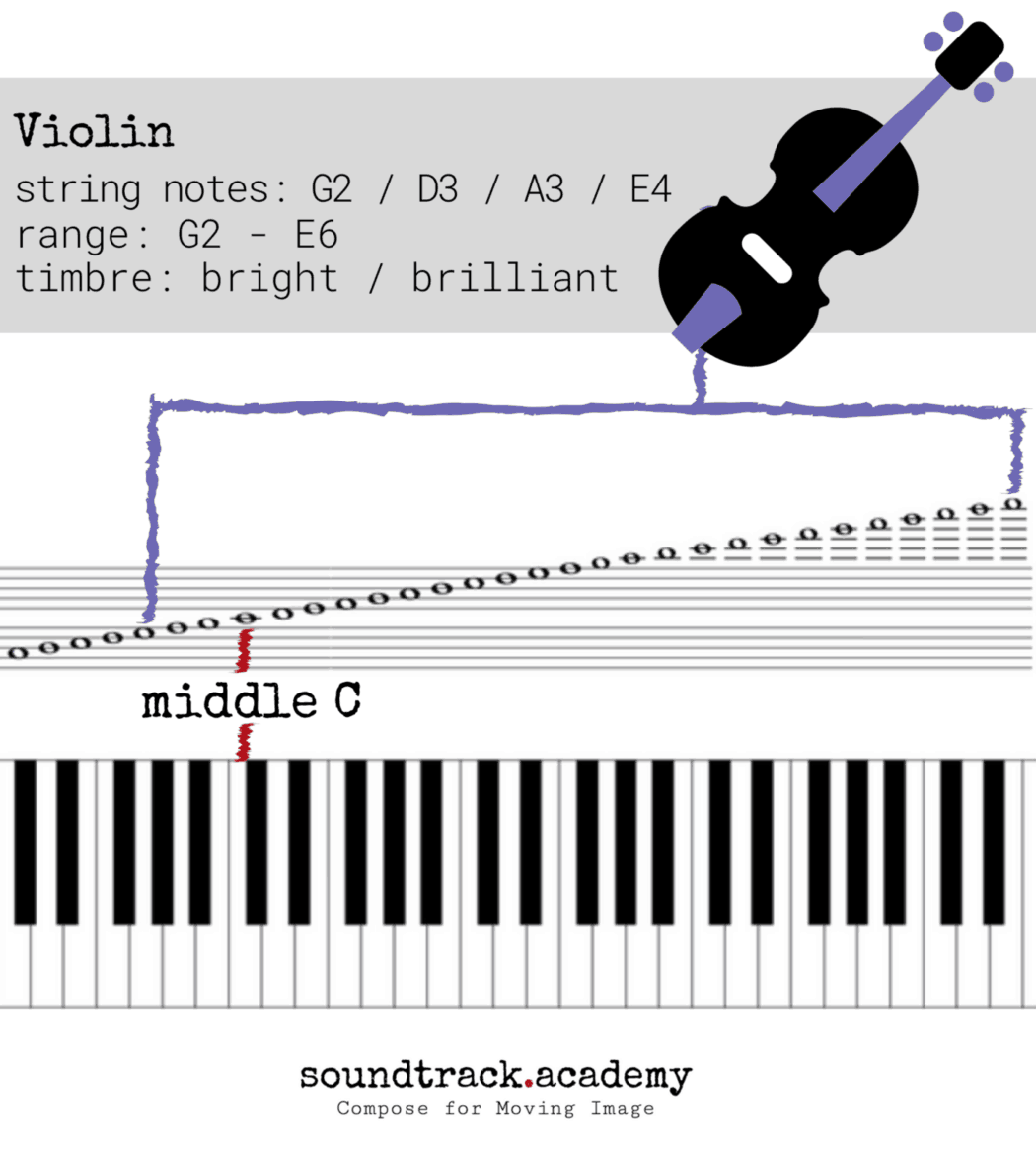 String Instruments – The Complete Guide – soundtrack.academy
